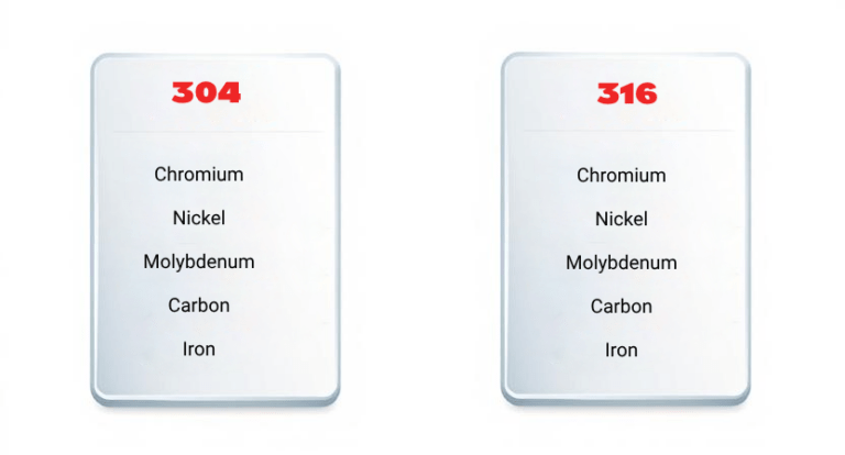 Stainless Steel: What It Is, How It’s Made, and Why It Matters